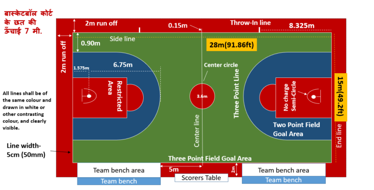 Basketball Essentials: Rules, Court Dimensions, and Historical Overview ...