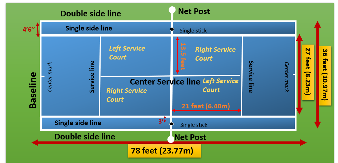Tennis Rules, Measurements and Historical overview | Sports and ...