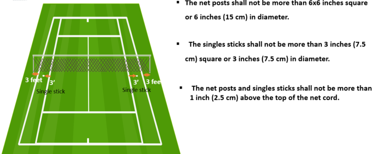Tennis Rules, Measurements and Historical overview | Sports and ...