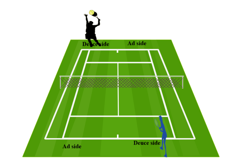 Tennis Rules, Measurements and Historical overview | Sports and ...