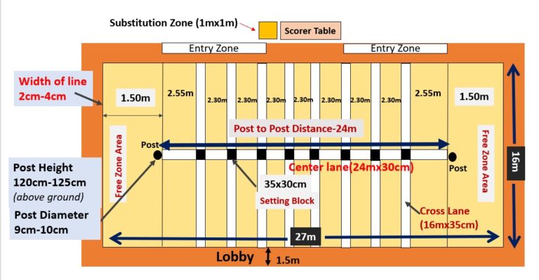 Understanding the Rules and Court Measurements of Kho Kho | Sports and ...