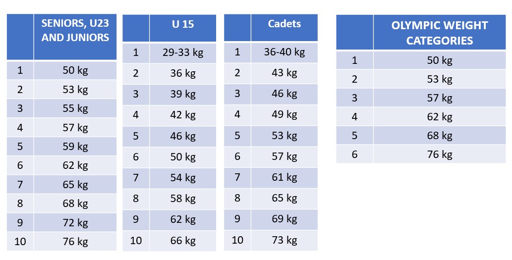 Wrestling Rules, Rich History and Precise Measurements of Wrestling ...