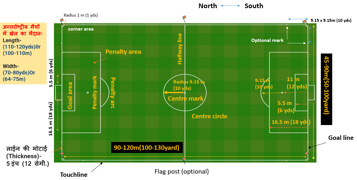 The Complete Guide to Football: History, Rules, and Measurement ...