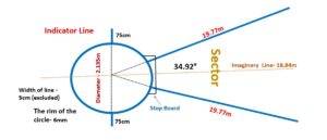 Shot Put: Rules, Measurements, Technique and style of throws | Sports ...