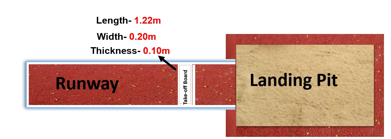 Achieve Success in Long Jump: Master the Rules and Techniques | Sports ...