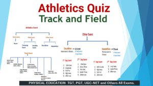 Athletics Quiz: 20 Most Important MCQs to Test Your Skills | Sports and ...